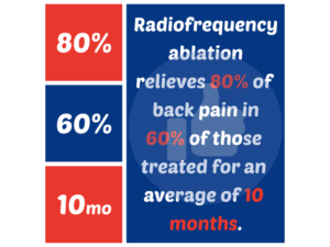 Radiofrequency Ablation for Low Back Pain - Best Practice Health