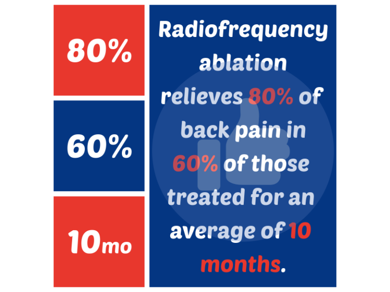 Radiofrequency Ablation for Low Back Pain - Best Practice Health